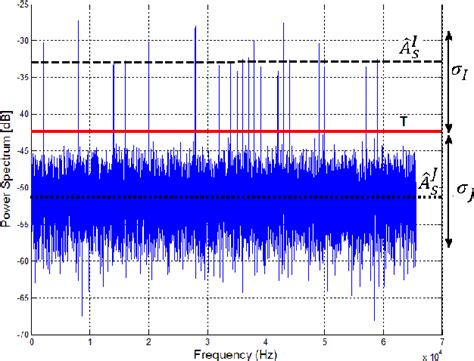 figure 2 from blind spectrum sensing for cognitive radio using