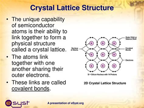 Introduction To Semiconductor Materials Ppt Download