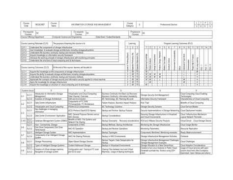 Ism Syllabus Ism Course Code 18cse360t Course Name Information