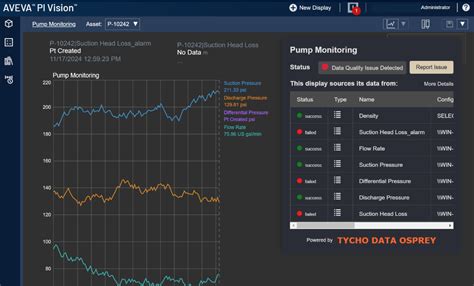tycho data announces data quality for pi vision displays tycho data