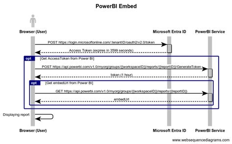 Nhúng Power Bi Report Vào Website Nam Vo
