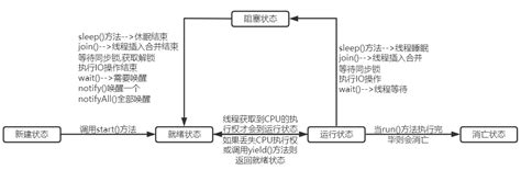 Java线程 xiaoxinlore
