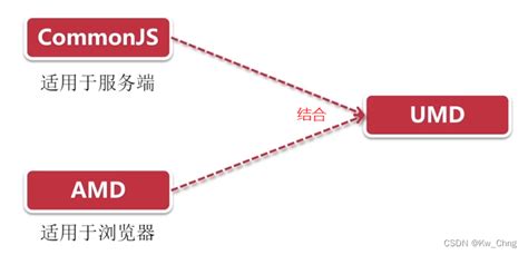 用vue搭建组件库的流程 vue组件库搭建 csdn博客