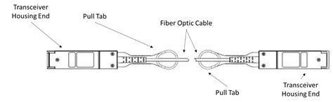 Faq Answers From Knowledgeable Experts Addon Networks