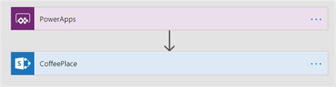 PowerApps Flow And Managed Metadata Fieldspart CleverWorkarounds