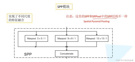 人工智能学习07 pytorch22 目标检测：yolo v3 spp pytorch spp csdn博客
