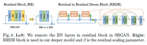 Experience Super Resolution Gan Srgan With Pytorch By Patrick L Medium