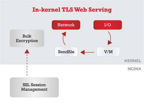 Freebsd Release Highlights Freebsd Foundation