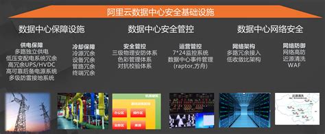 如何有效降低大数据平台安全风险 阿里云开发者社区