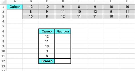 Як зробити частотну таблицю в Excel