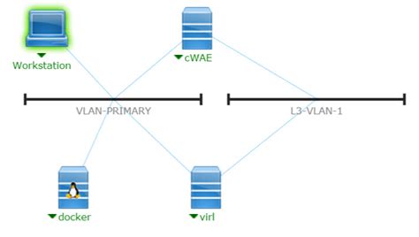 Cisco Wan Automation Engine 62 With Nso 34 With 8 Nodes V11 Now