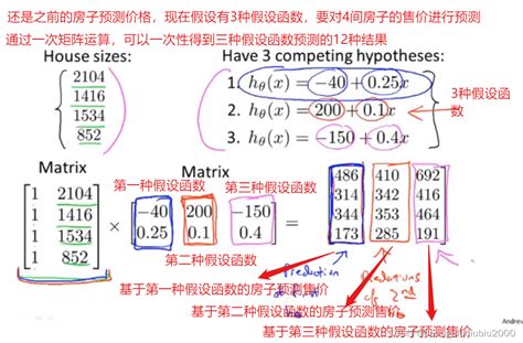 机器学习——线性代数中矩阵和向量的基本介绍