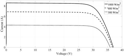Current Sensorless Mppt Control For Pv Systems Based On Robust Observer