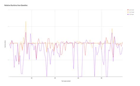 Cs 6120 Partial Redundancy Elimination Using Lazy Code Motion For Llvm