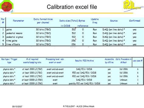 R Tieulent Alice Offline Week Ppt Download