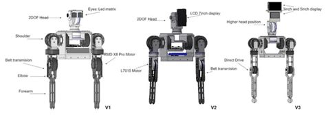 Non Linear Control System For Humanoid Robot To Perform Body Language