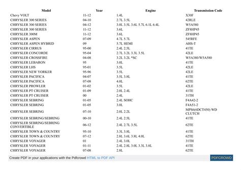 Transmission Code Chart PDF
