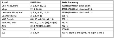 Arduino compatible coding 06: Analog output (PWM) on Arduino and LED fading