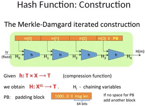 Data Structures For The Blockchain Cyber Development Medium