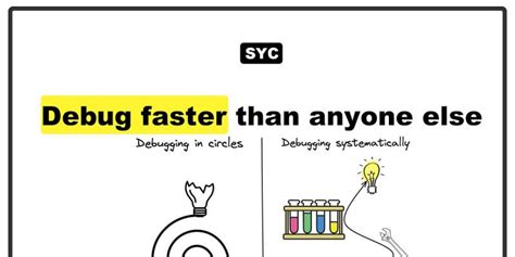 My 5 Step Process To Debug Any Issue I Am Faster Than Anyone Else Francisco Manuel Soto