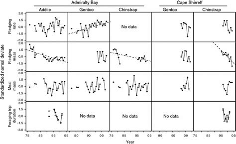 Standardized Normal Deviates Mean 0 Sd 1 For Summer Performance Download Scientific