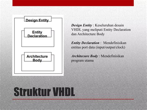 Intro About Vhdl Language Ppt