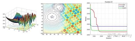 第四十弹——原子搜索优化算法 知乎