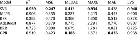 Quantitative Evaluations Of Forecasting Models Download Scientific