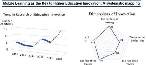 Sergio Luján Mora On Linkedin Mobile Learning As The Key To Higher
