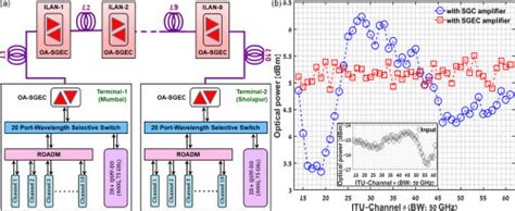 A Field Trial Schematic Representation Of Bidirectional Transmission