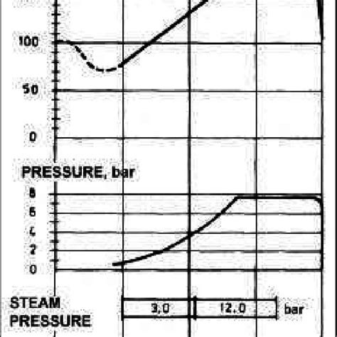 Viscosity Of Water Ethanol Mixtures At Different Temperatures 106