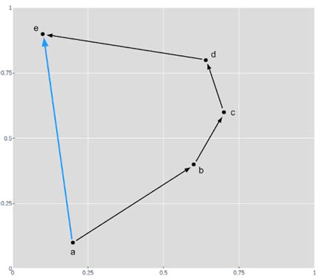 Visualizing NN Predictions