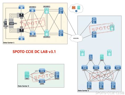 updated ccie data center lab v3 1 training and free actual ccie dc lab test