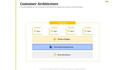 Understanding The Kubernetes Concepts And Architecture Container Architecture Ppt Professional