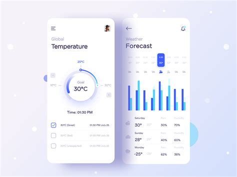 Dashboard Design App Ui Design Mobile App Design Interface Design Mobile Ui Data Dashboard