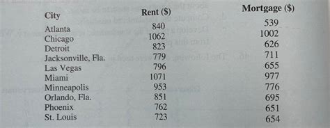 Solved Use The Regression Tool In Excel To Show Standardized Chegg