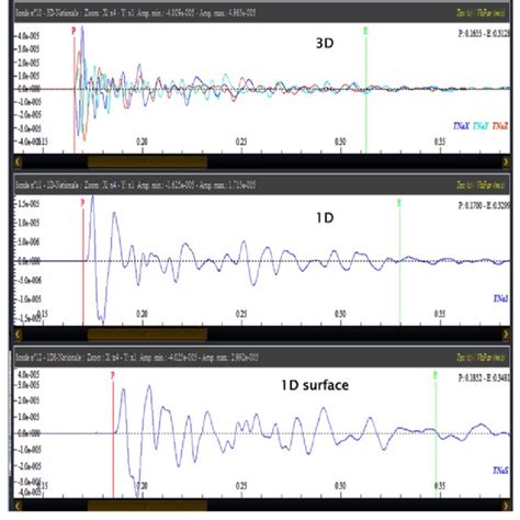 Seismograms Of Blast Number 9 Recorded By The Microseismic Station Download Scientific Diagram
