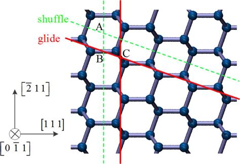 Shuffle Glide Dislocation Transformation In Si Journal Of Applied