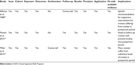 CASP 2017 Cohort Study Checklist Download Table