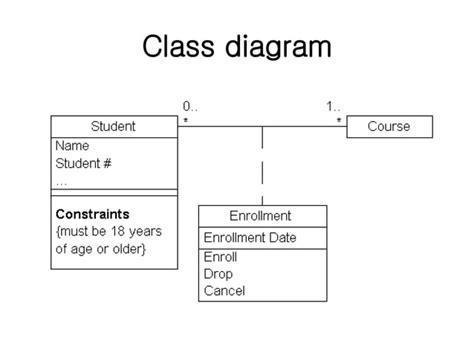lect 4 uml diagrams unified modeling language spm pdf graphics