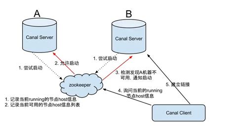 java 【建议收藏】超详细的canal入门，看这篇就够了！！！ 个人文章 segmentfault 思否