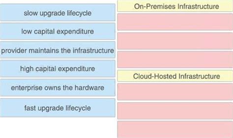 Drag And Drop The Characteristics From The Left Onto The Infrastructure Types On The Right