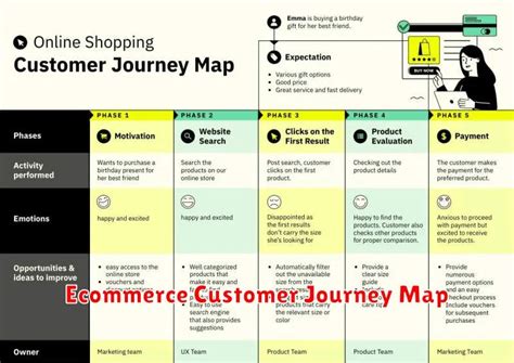 Decoding The Ecommerce Customer Journey A Step By Step Guide To Understanding Your Shoppers