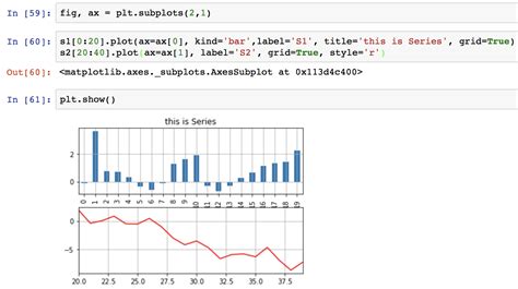 Python数据可视化工具之Matplotlib 知乎