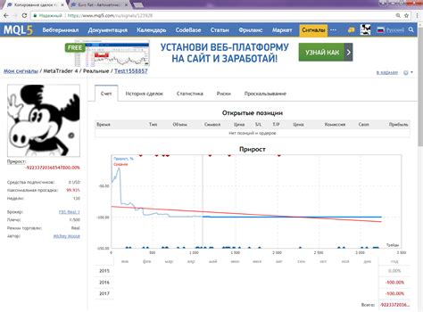 Signal Display Case Drawdown General Mql5 Programming Forum