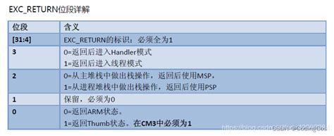 【arm Cortex M 系列 2 Cpu 之 Cortex M7 介绍】cortex M7 Csdn博客