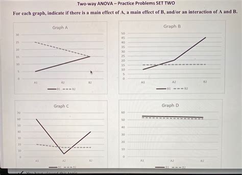 Solved Two Way Anova Practice Problems Set Two For Each