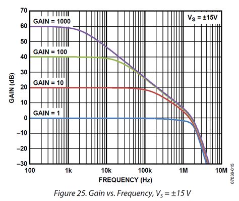 Output Impedance Of Instrumentation Amplifier Electrical Engineering Stack Exchange