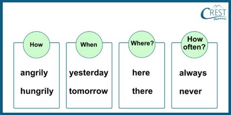 Class 3 Adverbs Key Concepts Explained Crest Olympiads
