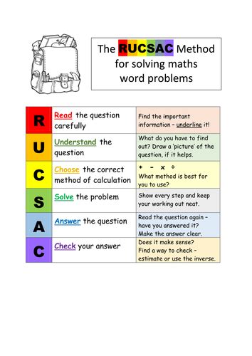 Rucsac Reminder Sheet For Maths Word Problems Teaching Resources